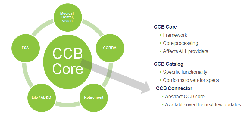 Workday Integration | Workdaytrainings
